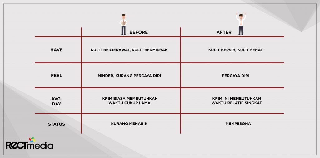 Mengenal Customer Value Optimization - PT Rect Media Komputindo