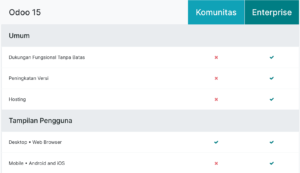 Odoo ERP dan Kelebihannya untuk Bisnis - PT Rect Media Komputindo