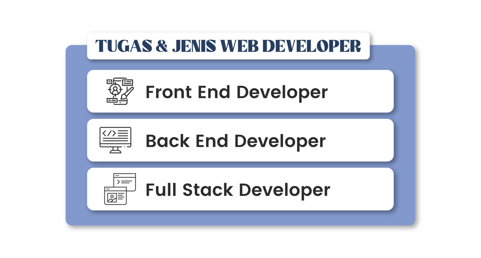 Panduan Lengkap: Apa Itu Web Developer? Tugas dan Skill - PT Rect Media ...